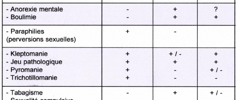 Critères de détermination d’une addiction comportementale - Stop-Addictions